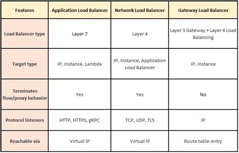 aws gateway load balancer functionality and benefits cloudthat