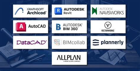 Top 10 Building Design Software Tools In 2025 Features Pros Cons And Comparison Cotocus