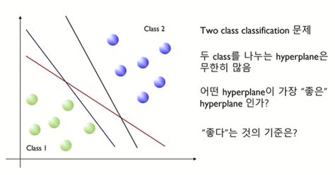 Support Vector Machine