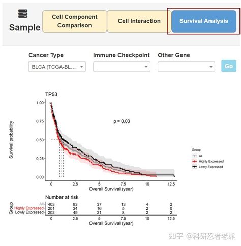 单细胞挖掘系列（二）——cancerscem单细胞数据库使用指南 知乎