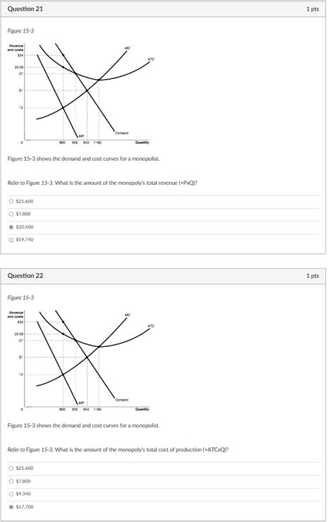 Solved Figure 15 3 Shows The Demand And Cost Curves For A