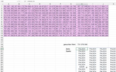 Elternabend Die Immer Wiederkehrende Strafe Für Ungeschützten Sex Excel Nervt