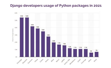 Why Use Python For Web Development In 2023