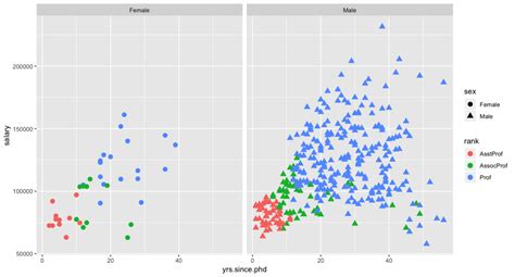 ggplot2主要部件——快速上手ggplot2 ggplot2去做顺式元件图 csdn博客