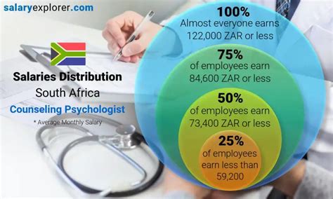 Counseling Psychologist Average Salary In South Africa 2023 The