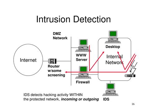 Ppt Intrusion Detection And Network Forensics Powerpoint Presentation Id387255