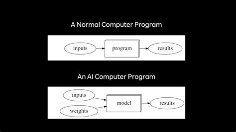 Demystifying Ai For Telecom