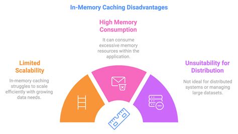 7 Essential Caching Strategies To Boost Backend Performance And