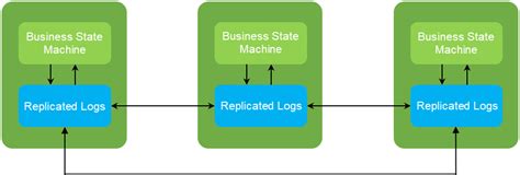 An Introduction To The System Architecture Abstraction Of The