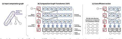 figure 1 from graph generative model for benchmarking graph neural
