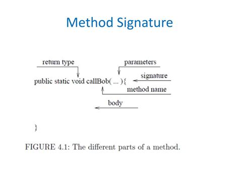 Ppt Methods And Formatted Output Powerpoint Presentation Free