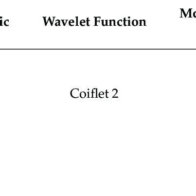 Estimate Of The Autoencoder AADA Method Efficiency For Different Time