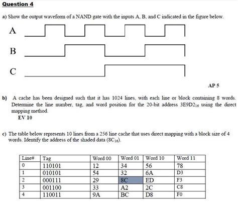 Solved Question A Show The Output Waveform Of A NAND Gate Chegg