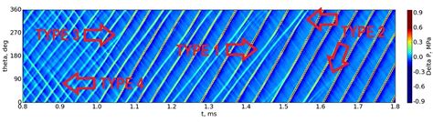 Detonation Surface Calculation Showing Pressure Gradient With Three
