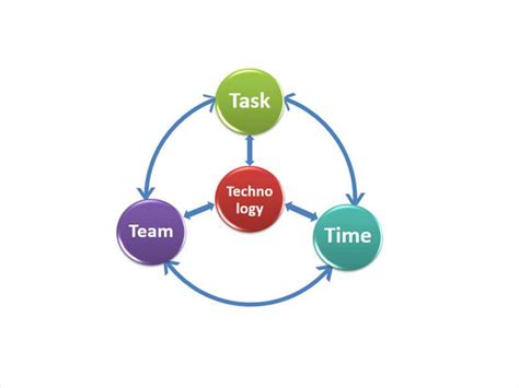 The 4ts Approach To Support Cscl Design Processes Download Scientific Diagram