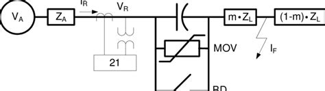 Series Compensated Transmission Line Download Scientific Diagram