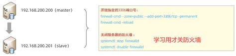 【mysql】日志 主从复制（二进制日志、错误日志、通用查询日志的开启） mysql主从复制的log文件查看 csdn博客