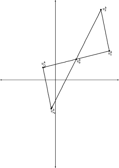 Figure 21 From Multidirectional Search A Direct Search Algorithm For Parallel Machines