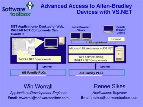 Ppt Advanced Access To Allen Bradley Devices With Vsnet Powerpoint Presentation Id5041227