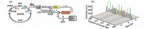 All Optical Random Number Generator Based On A Polarization Rotated Download Scientific Diagram