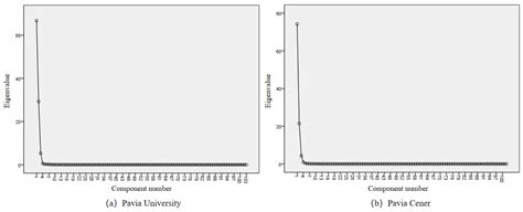 Band Selection Algorithm Based On Multi Feature And Affinity