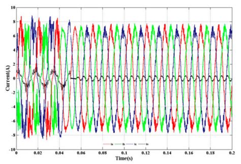 Recurrent Wavelet Fuzzy Neural Network Based Reference Compensation Current Control Strategy For