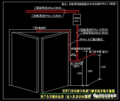 最全门禁系统基础知识要点汇总附门禁系统安装系统图大样图 知乎