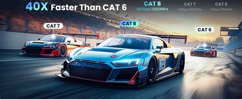 Cat 8 Ethernet Cable 50FT BUSOHE 40Gbps 2000Mhz High Speed Braided Network Internet Cable With