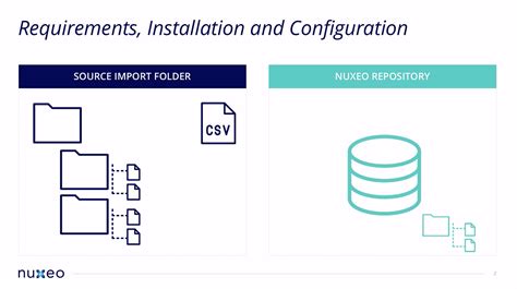 how to enable csv import on a custom document type nuxeo documentation
