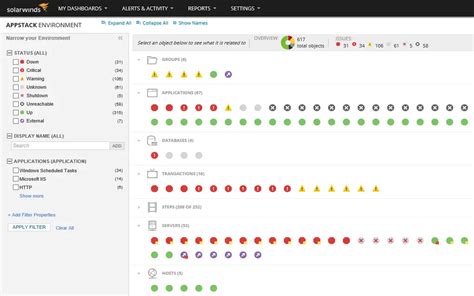 Vm Sprawl Control Solarwinds