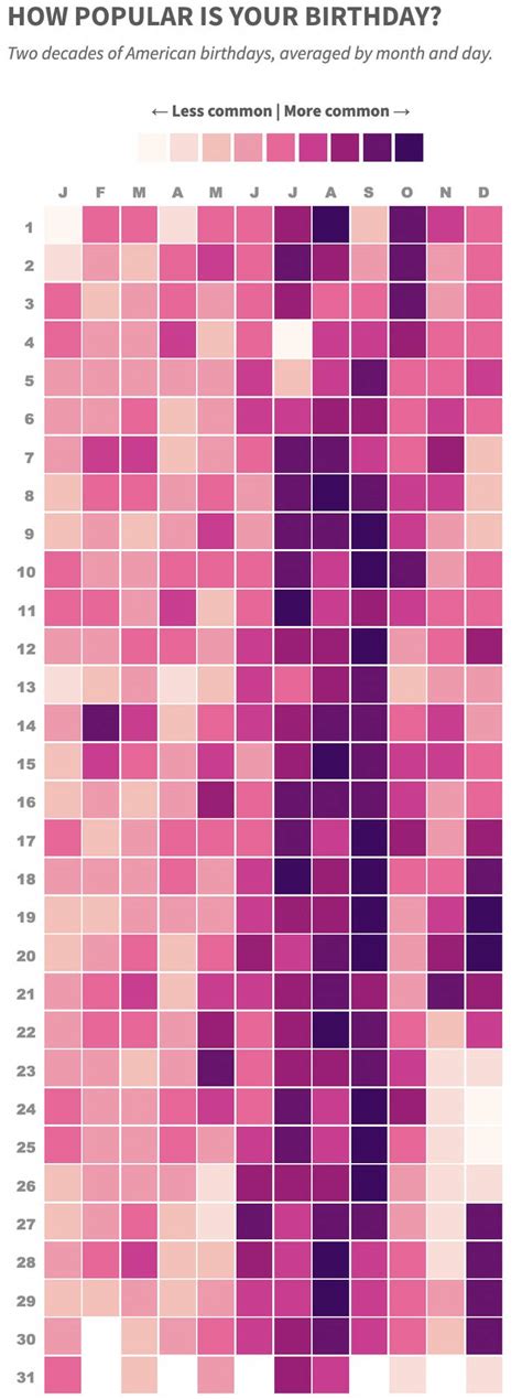 22 Cool Charts To Teach You Things