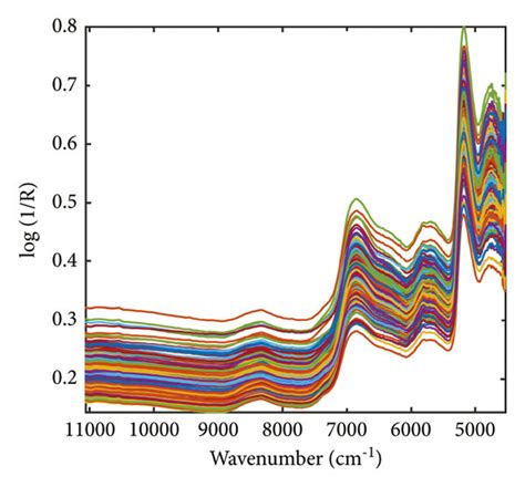 Nir Spectra Of Intact Tobacco Leaves A B Upper B C Middle C