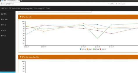 宋宝华：leplinux易用剖析器 是什么为什么以及怎么办1 搜狐大视野 搜狐新闻