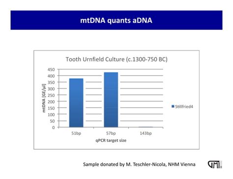 Massively Parallel Sequencing In Forensic Genetics Pdf