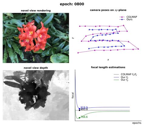 论文带读——nerf2nerf pairwise registration of neural radiance fields 知乎