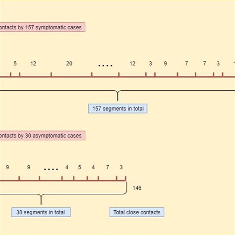 The Diagram For The Resampling Step In The Permutation Test Where The Download Scientific