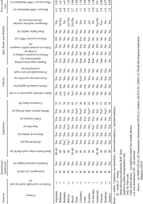 Data Collection Summary Download Table