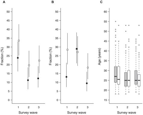 Black Squares And Gray Boxes Indicate Sex Workers Advertising In The Download Scientific