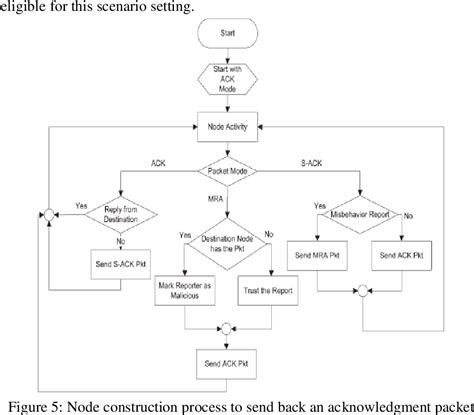 figure 1 from dynamic data transmission using wireless sensor networks