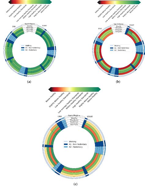 Figure 1 From A Machine Learning Pipeline For Gait Analysis In A Semi
