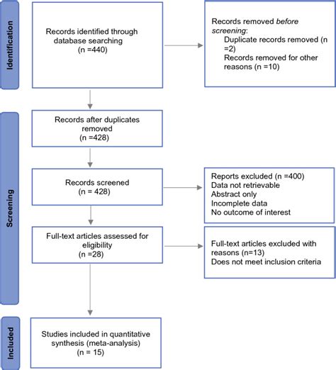 Prepectoral Versus Subpectoral Implant Based Breast Reconstruction A