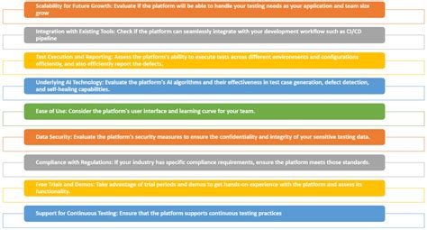 The Ultimate List Of Ai Test Automation Platforms Webomates