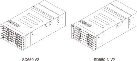 Introduction SD V SD N V DW Lenovo Docs