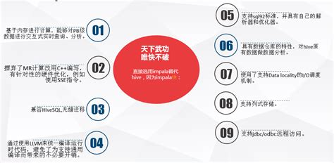 大数据hive和impala经典分析 impala hive csdn博客