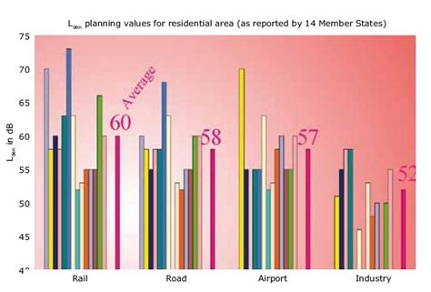 Good Practice Guide On Noise Exposure And Potential Health Effects News Southdowns