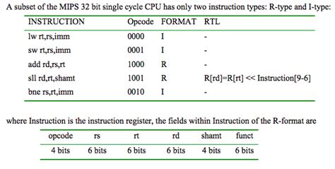 A Subset Of The Mips 32 Bit Single Cycle Cpu Has Only