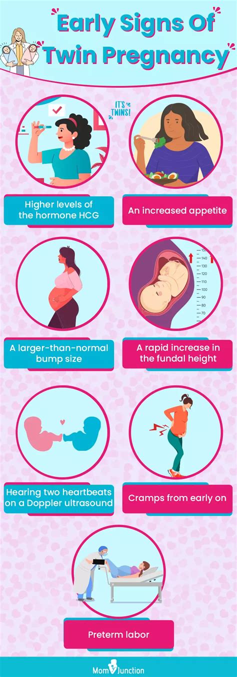 Twin Pregnancy Symptoms Key Pointers For Expectant Moms