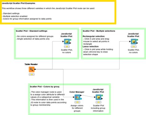 01exampleforjsscatterplot — Nodepit