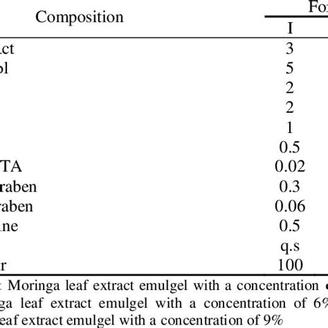 Pdf Emulgel Formulation Of Purified Extract Of Moringa Moringa Oleifera L Leaf