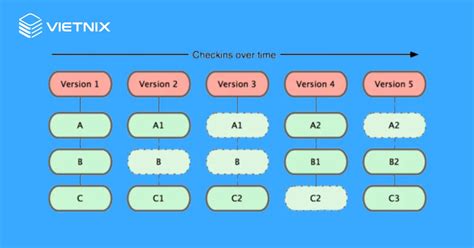 Git Là Gì Tổng Hợp Các Lệnh Git Cơ Bản Và Nâng Cao Mọi Lập Trình Viên Cần Biết 2025 Pro Web